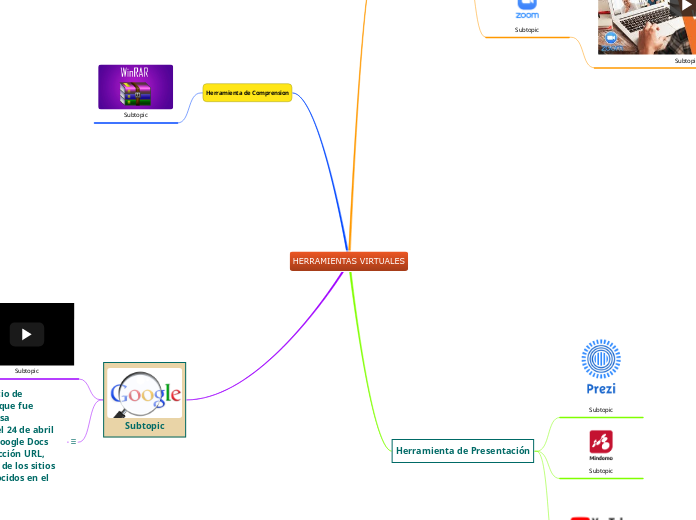 HERRAMIENTAS VIRTUALES - Mind Map